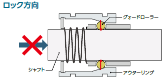 この課題を解決するのが「ロックユニットUBシリーズ」
